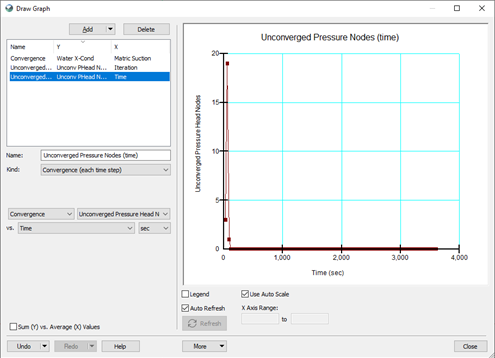 Alternatively, the unconverged nodes can be plotted over the iteration ...